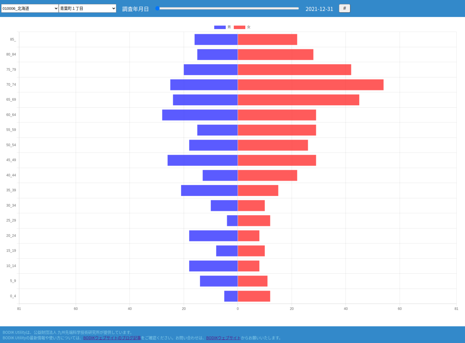 BODIK APIを公開しました | ビッグデータ＆オープンデータ・イニシアティブ九州 (BODIK) ｜九州先端科学技術研究所