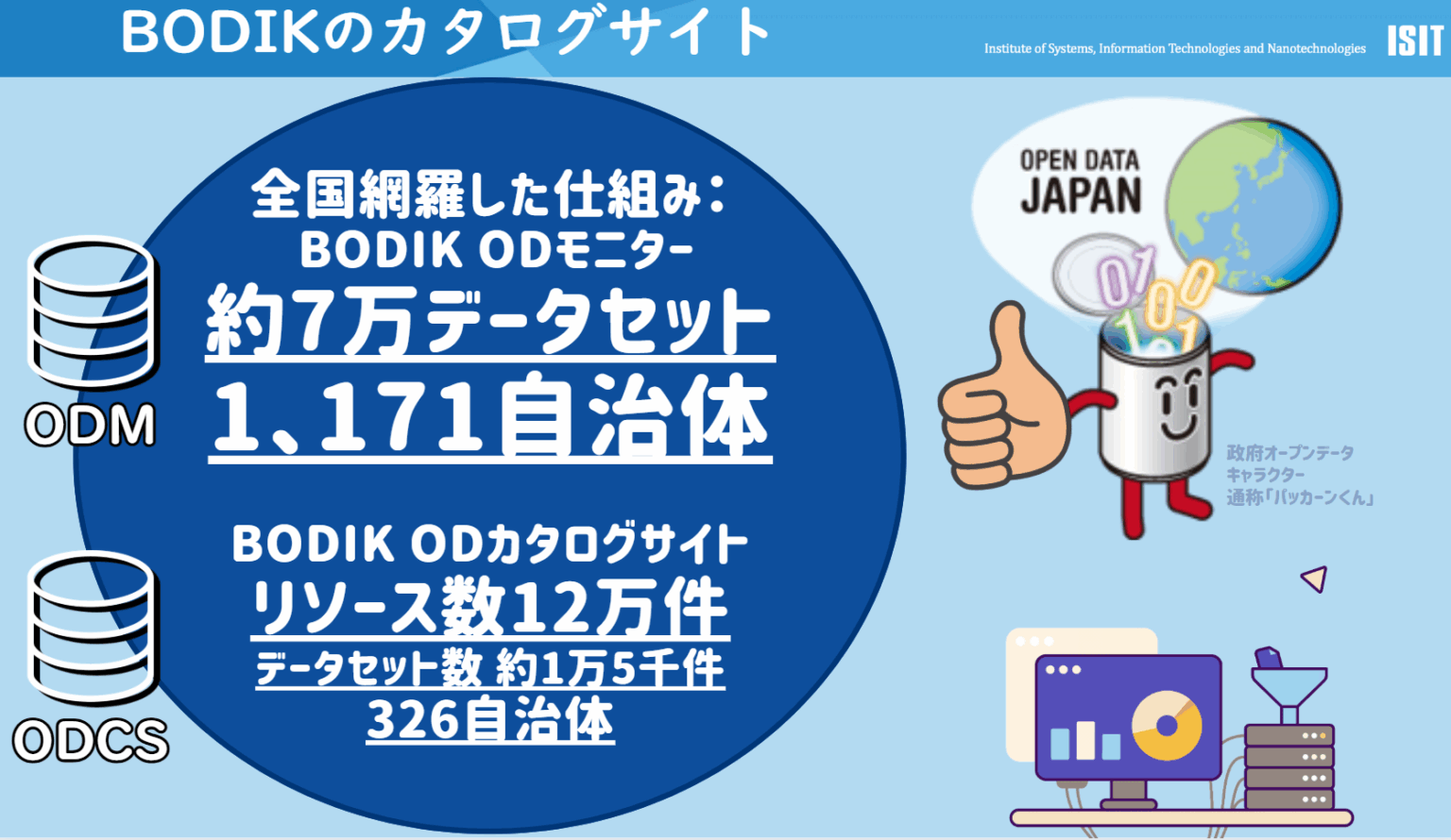 アーバンデータチャレンジ（UDC）2025☆彡 BODIKも応援します | ビッグデータ＆オープンデータ・イニシアティブ九州 (BODIK) ｜九州先端科学技術研究所